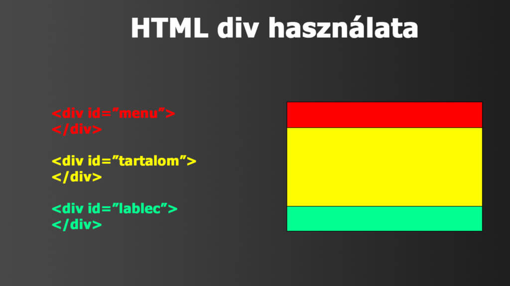 A HTML div elem használata - WEBiskola