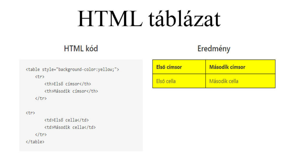 HTML táblázat készítése (HTML table) - WEBiskola